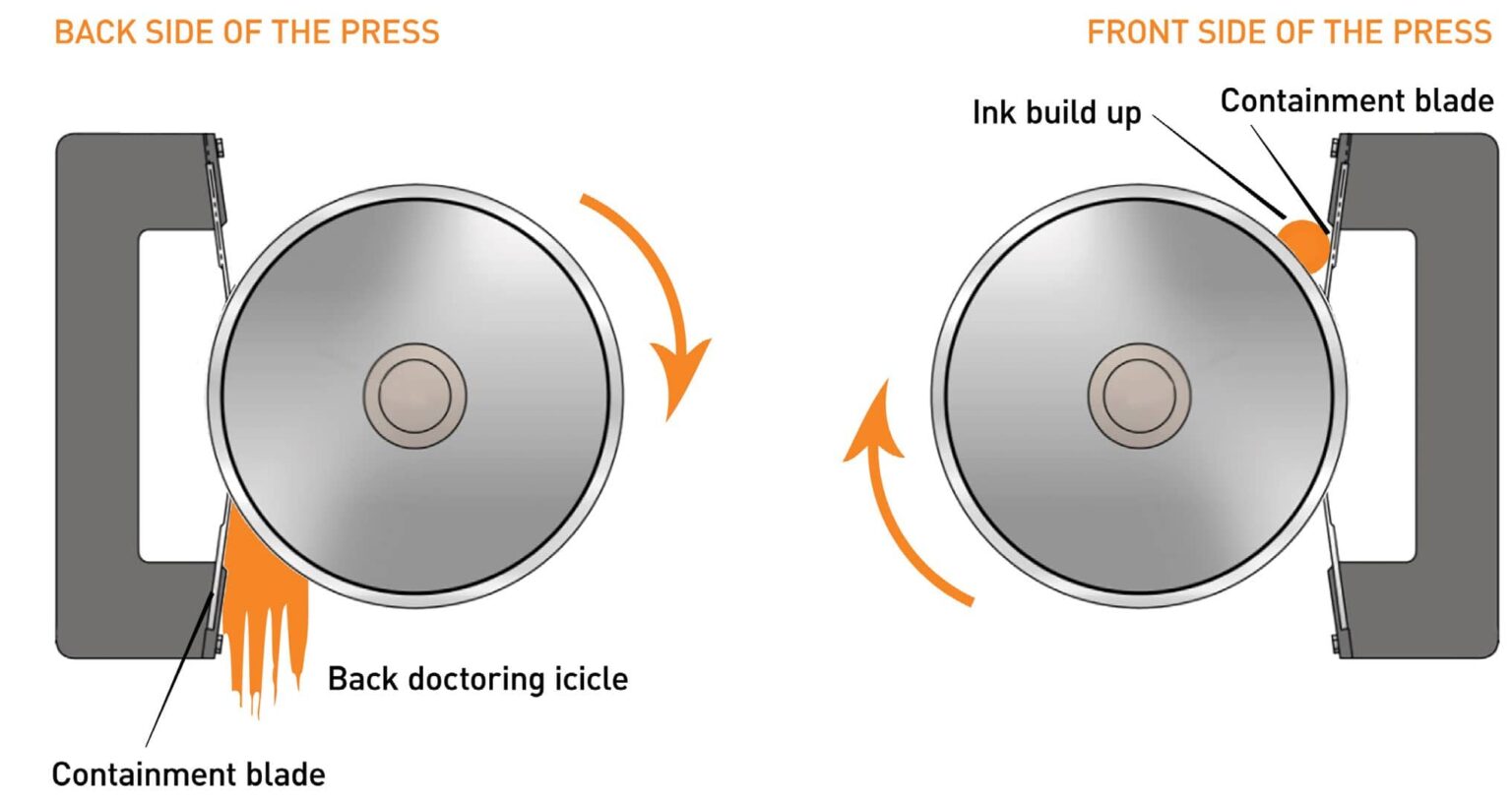 Back Doctoring - Causes and Solutions | Daetwyler USA